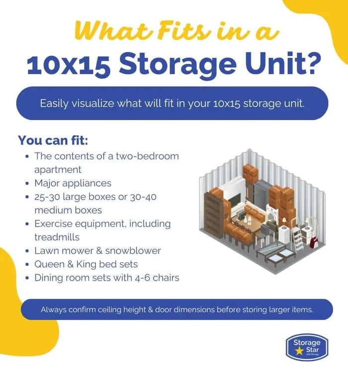 10x15 Storage Unit: What Fits & What It Looks Like